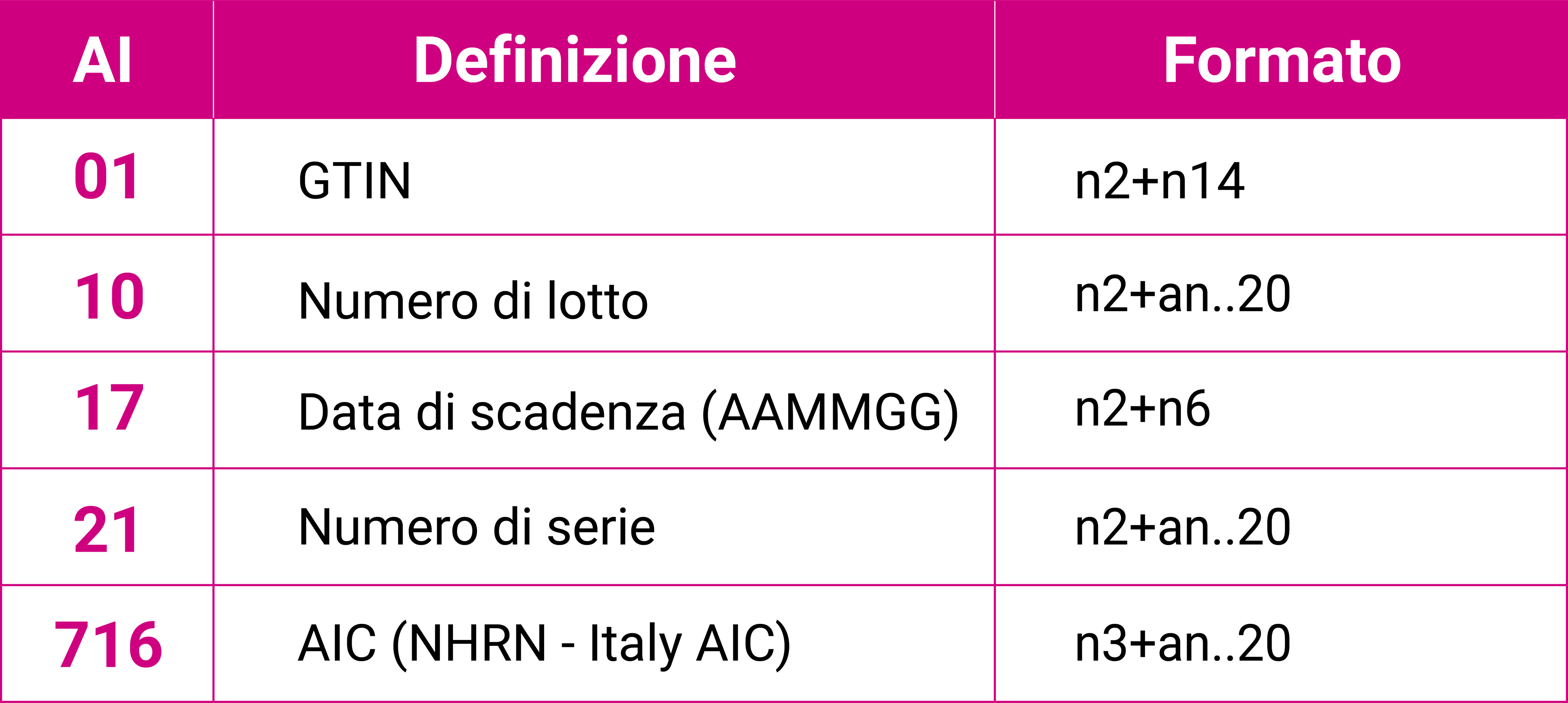 Italy Serialization